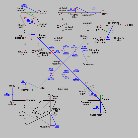 Complete solutions list